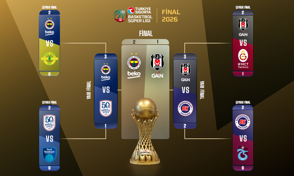 Türkiye Basketbol Federasyonu